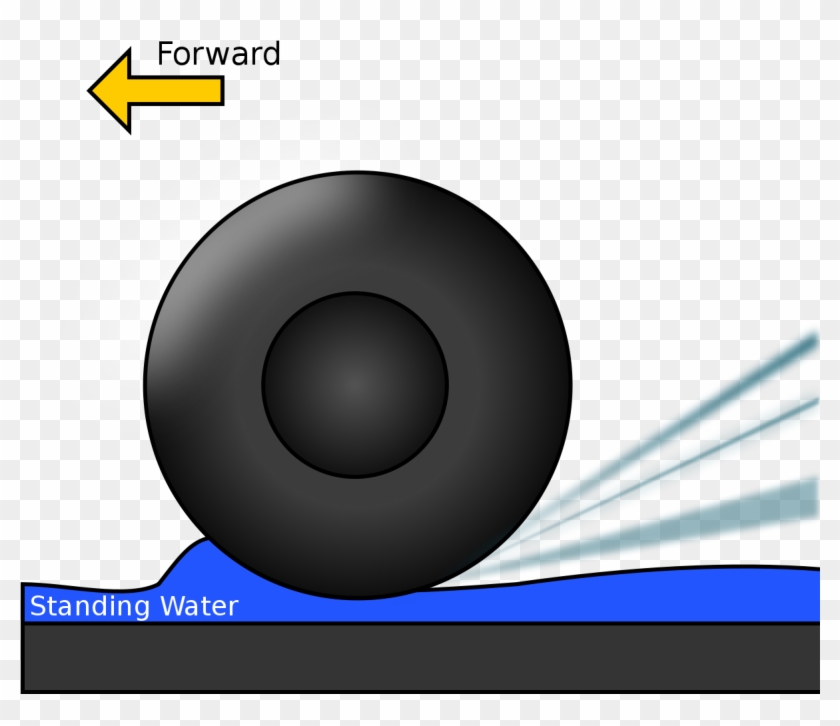 Aquaplaning Definition, HD Png Download - 1200x1040(#931411) - PngFind