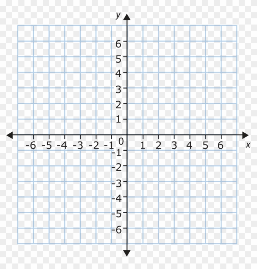 Coordinate Points On A Cartesian Plane Hd Png Download 1005x1024