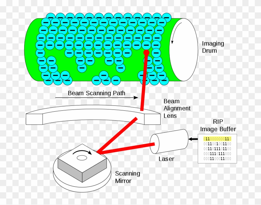 Magnification Of Color Laser Printer Output Showing Does A Printer magnification-of-color-laser-printer-output-showing-does-a-printer
