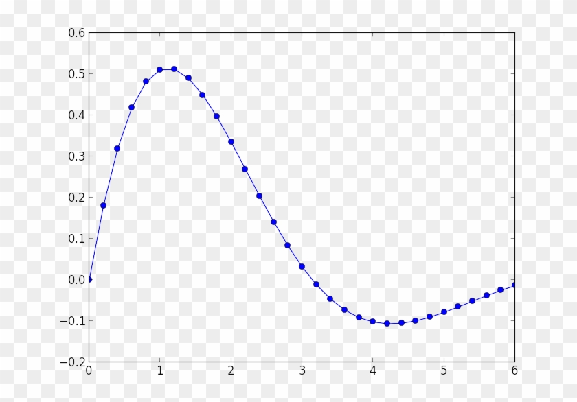 Demo - Plot, HD Png Download - 800x600(#985769) - PngFind