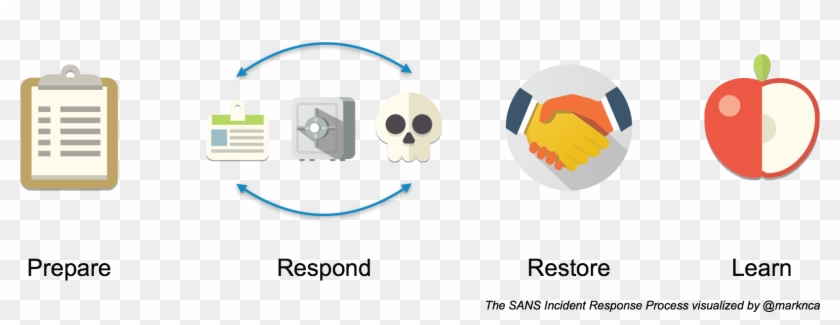Incident Response - Incident Management Process Gdpr, HD Png Download ...
